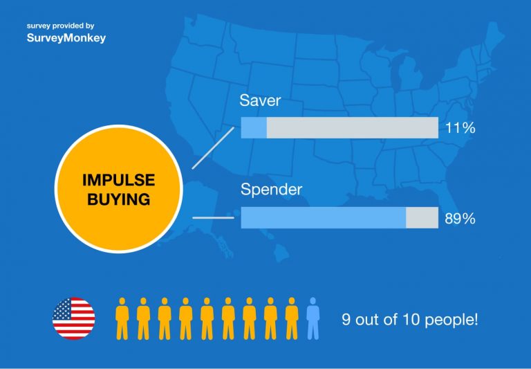 Impulse Buying: How Your Business Can Benefit From Quick Sales