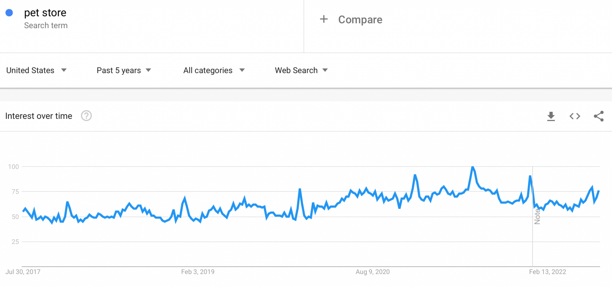 How To Start A Pet Supplies Business With Little Effort?