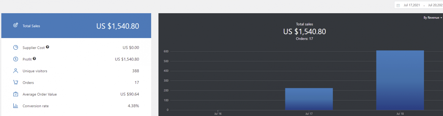 How To Run Facebook Ads That Sell From The Start [Case Study]