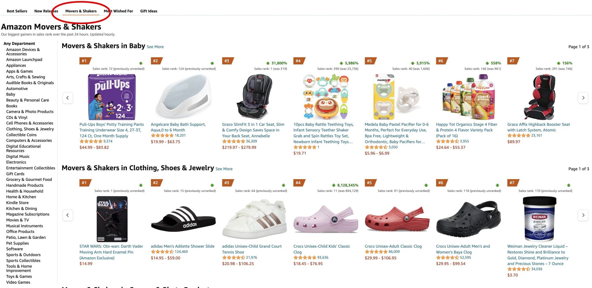 Best Items To Sell On Amazon In 2023 [Ultimate Collection]