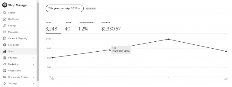 Etsy Success Story: Riccardo’s Premium Products Experience
