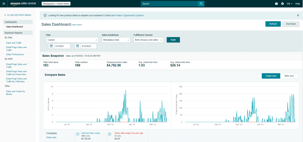 Ecommerce Management Secrets: 0 Experience, $4.7K+ In Sales