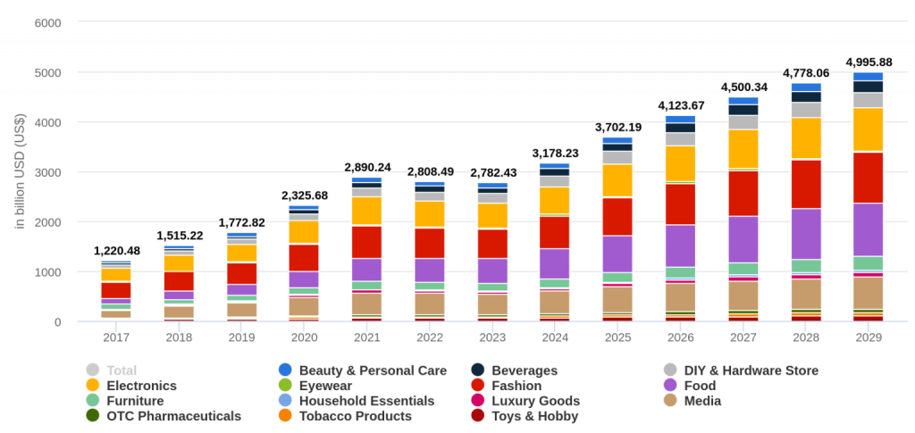 How A Poor Immigrant Jihun Park Became Rich By Dropshipping