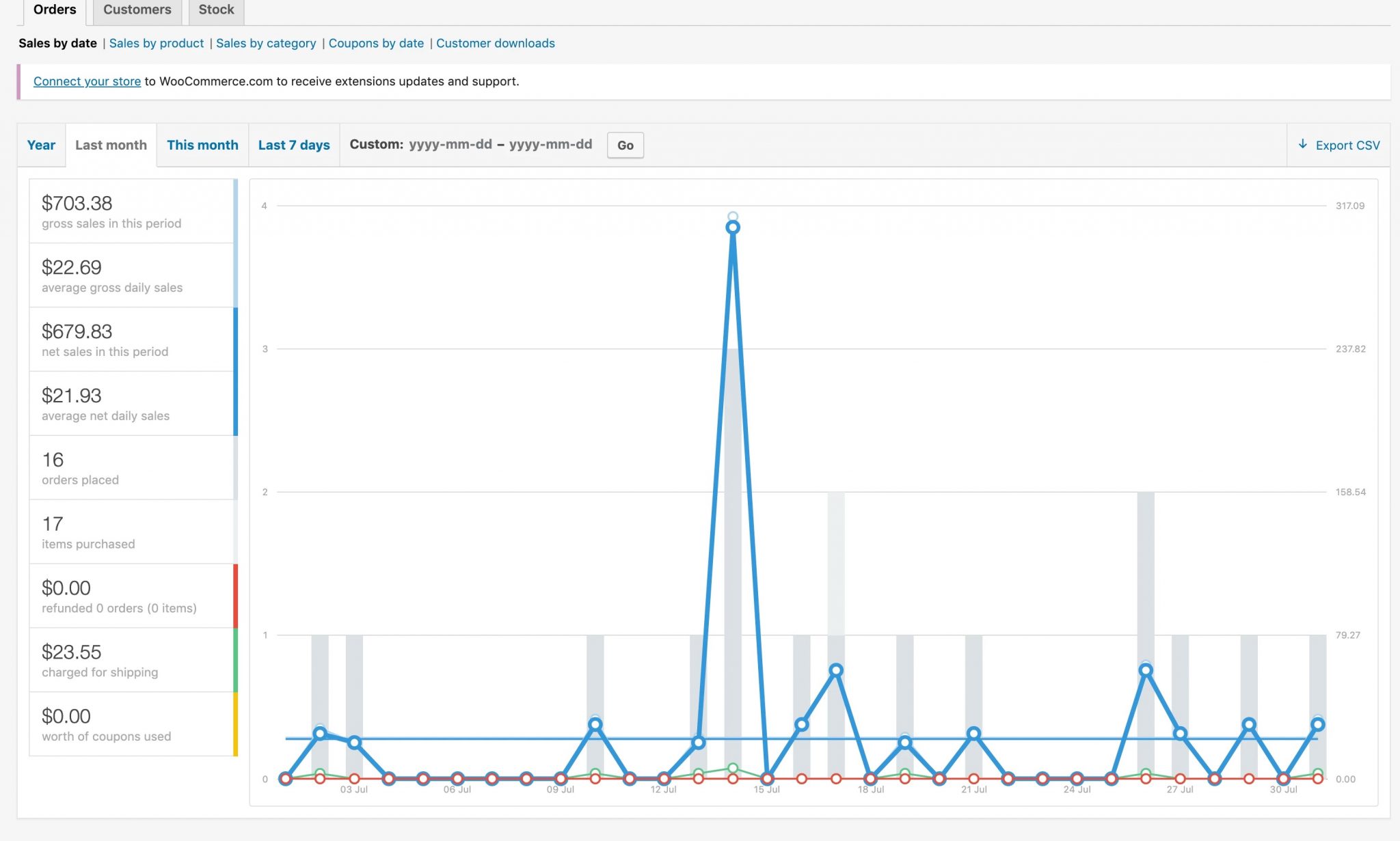 Learn more: Get a turnkey online business for $0!