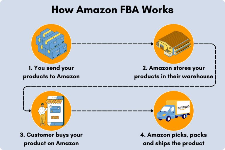 The future is yours – start building it now with an Amazon package!