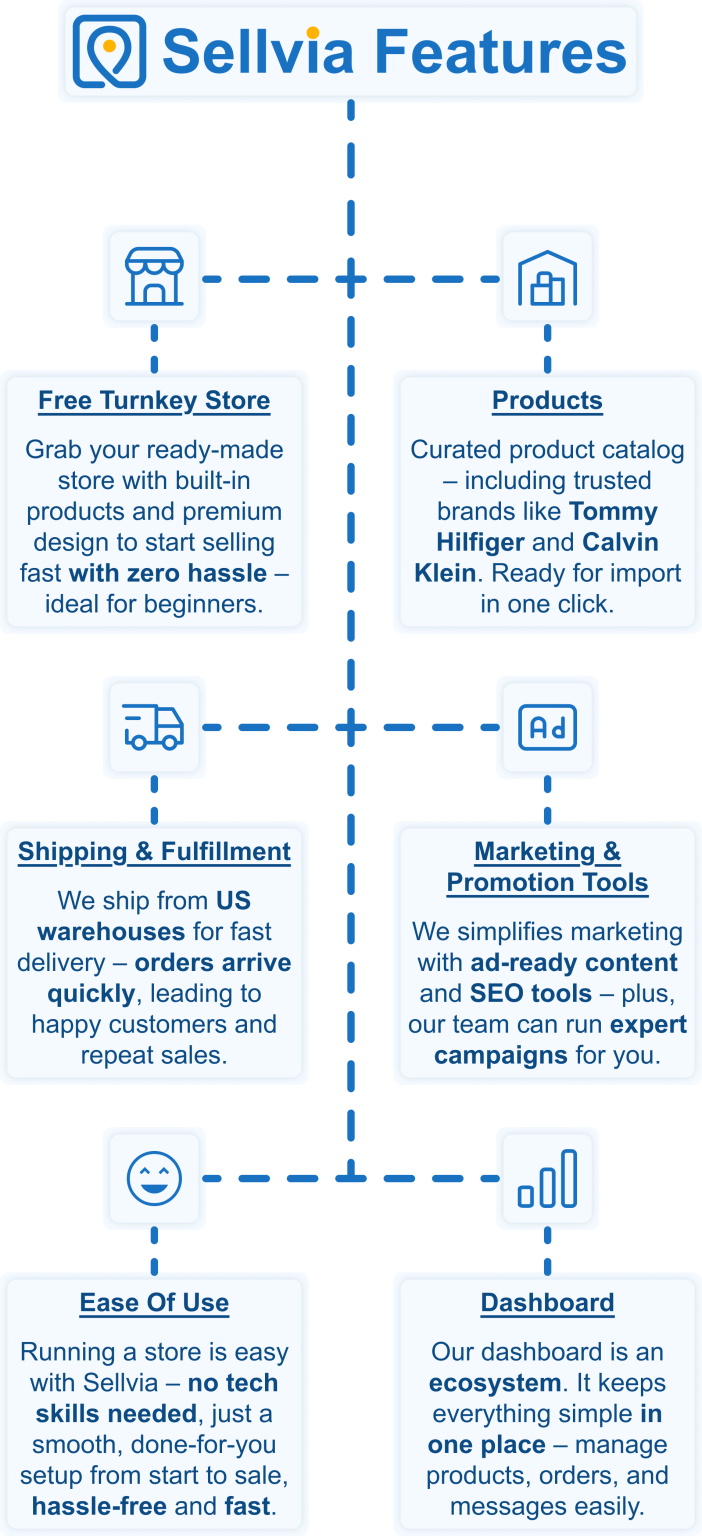 Get a ready-to-go store hassle-free